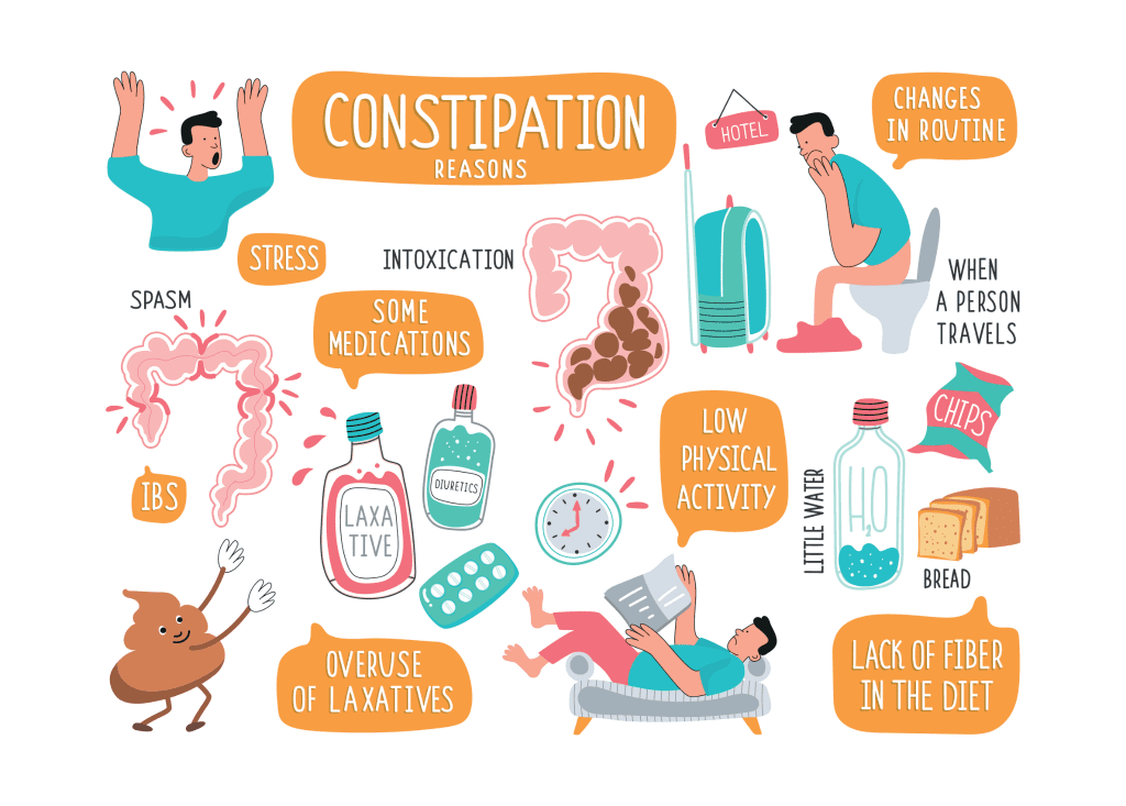 Constipation - IPA Physio