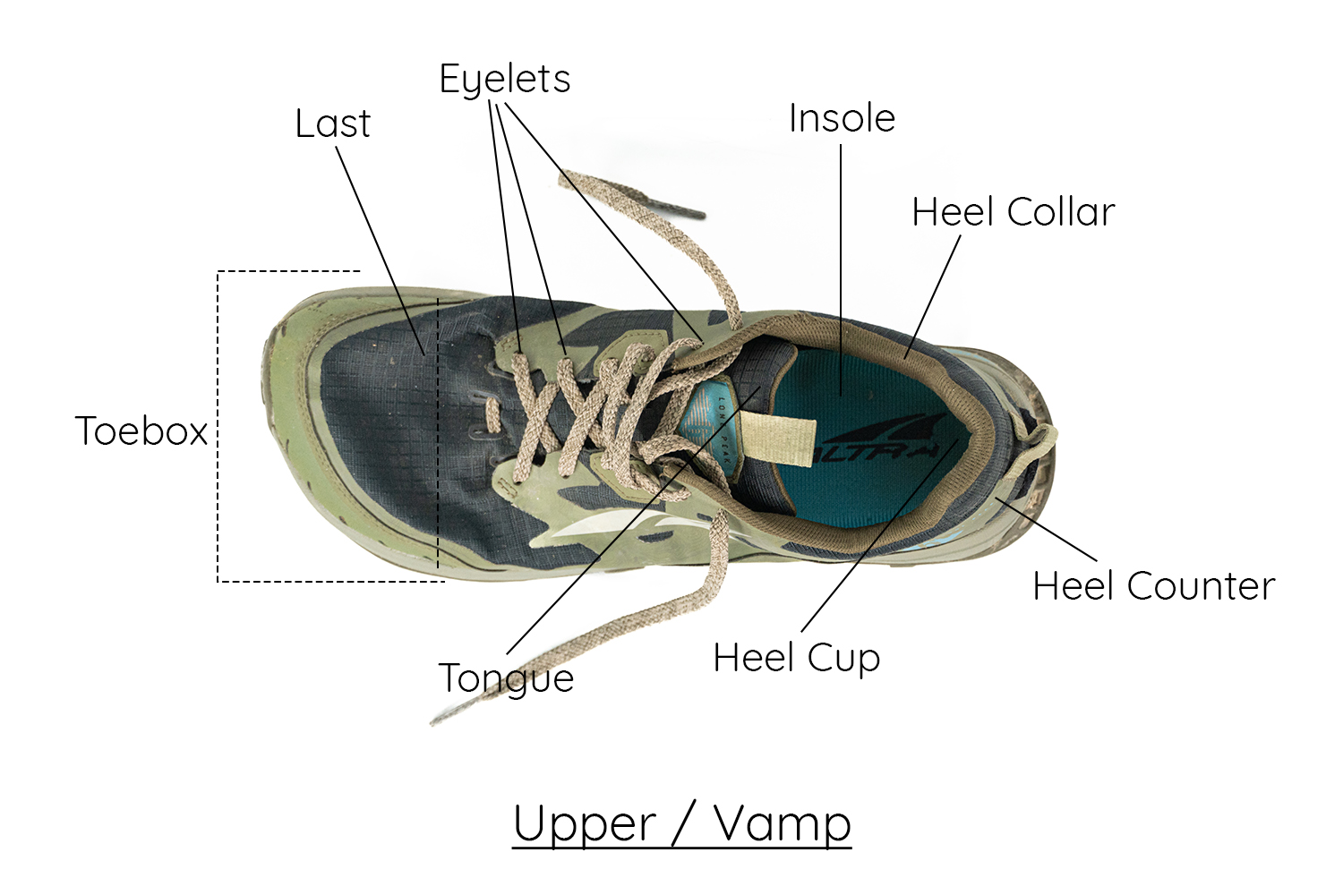 Running Shoe top view - IPA Physio
